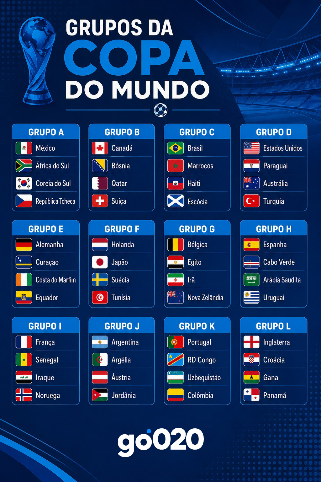 Copa terá 48 seleções divididas em 12 grupos; Brasil estreia no Grupo C ...